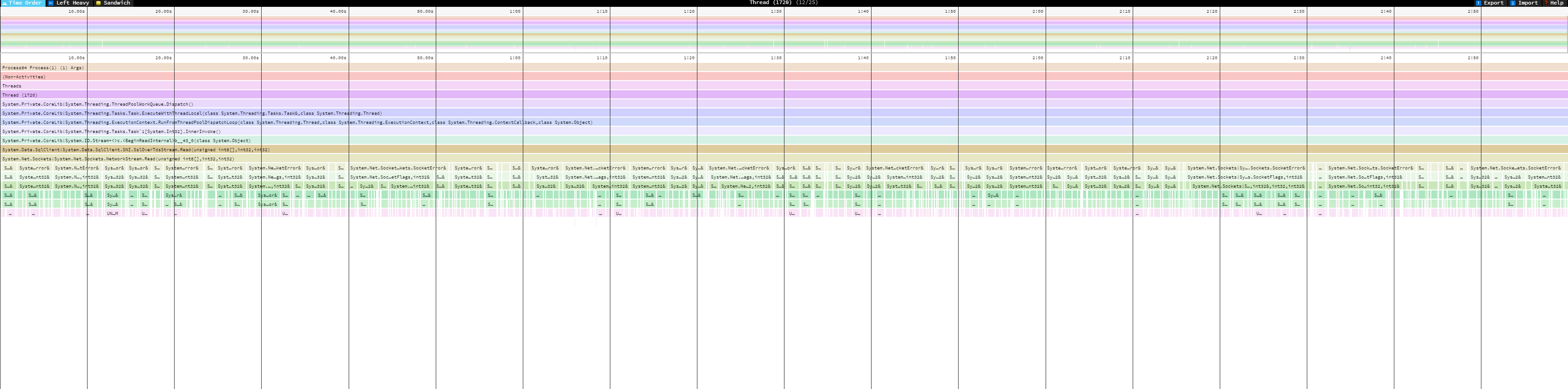 Deadlock In Socketpalunixcs · Issue 32103 · Dotnetruntime · Github