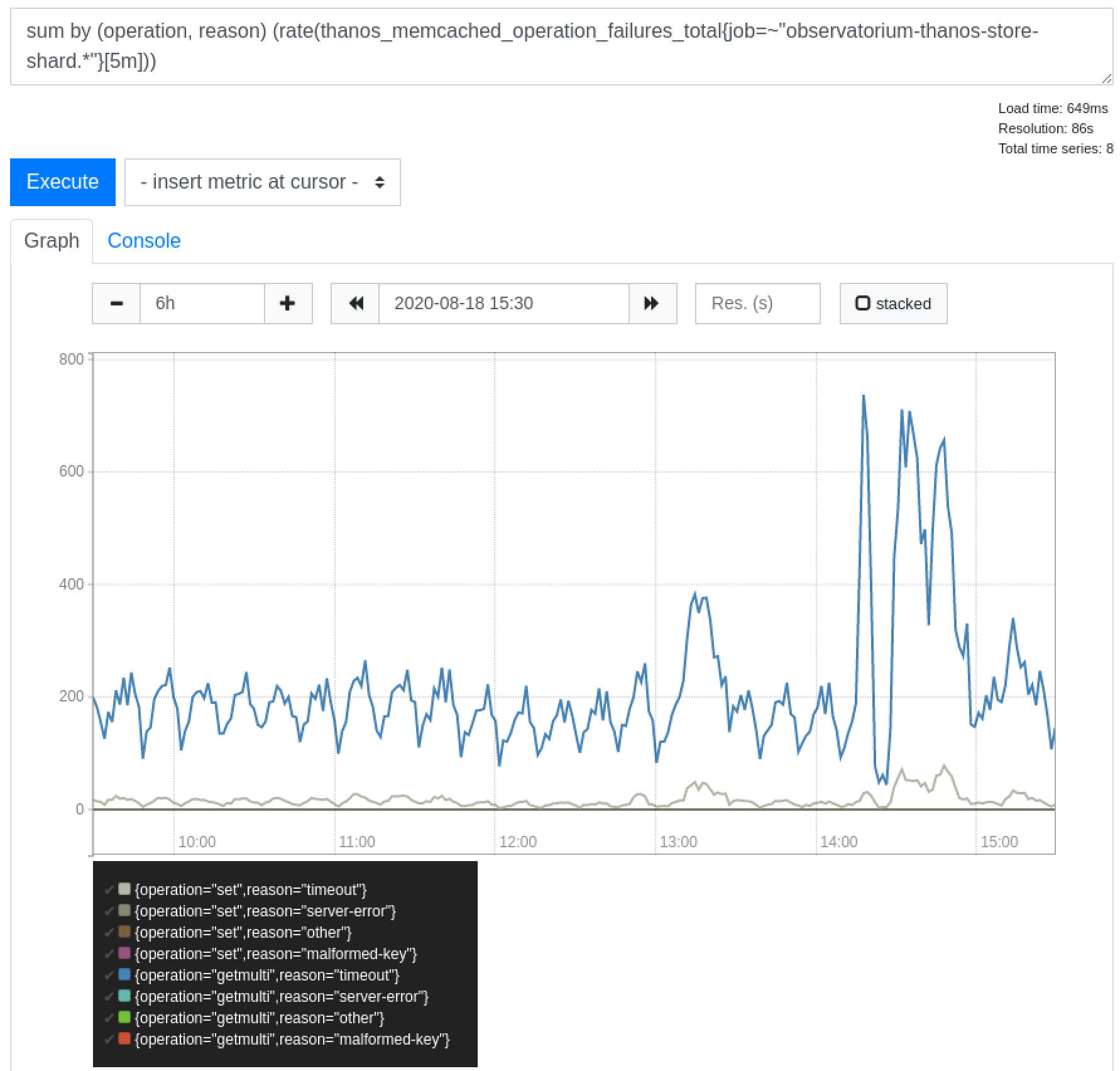 store: Object Storage cache should be best effort · Issue #3066 · thanos-io/thanos · GitHub
