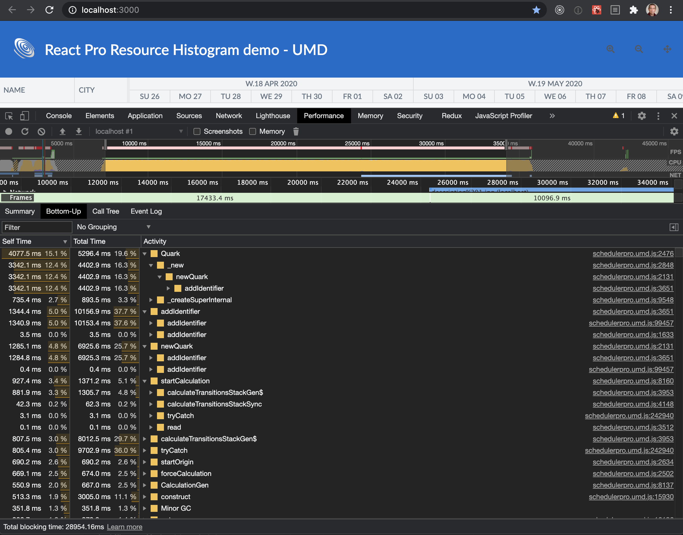 Loading big dataset to UMD application takes 4 times longer than to ES6 ...