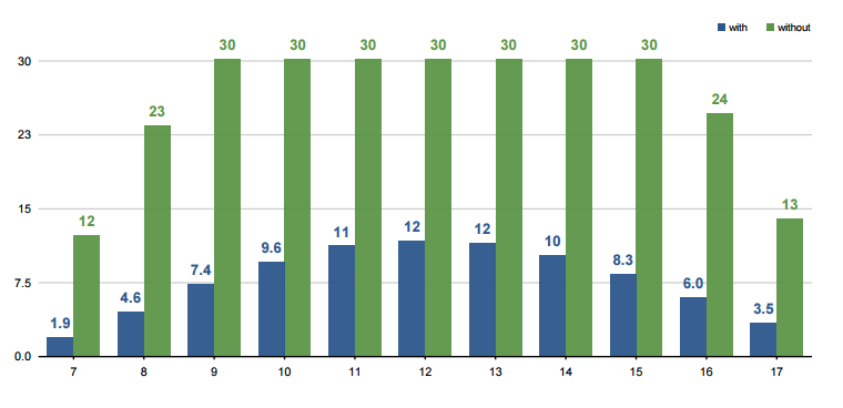 Value labels for both series in 2-series chart · Issue #56 · nullscreen/squid · GitHub