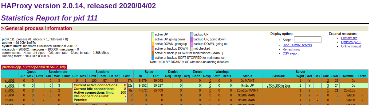 timeout http-keep-alive doesn't work for backend servers · Issue #1236 · haproxy/haproxy · GitHub