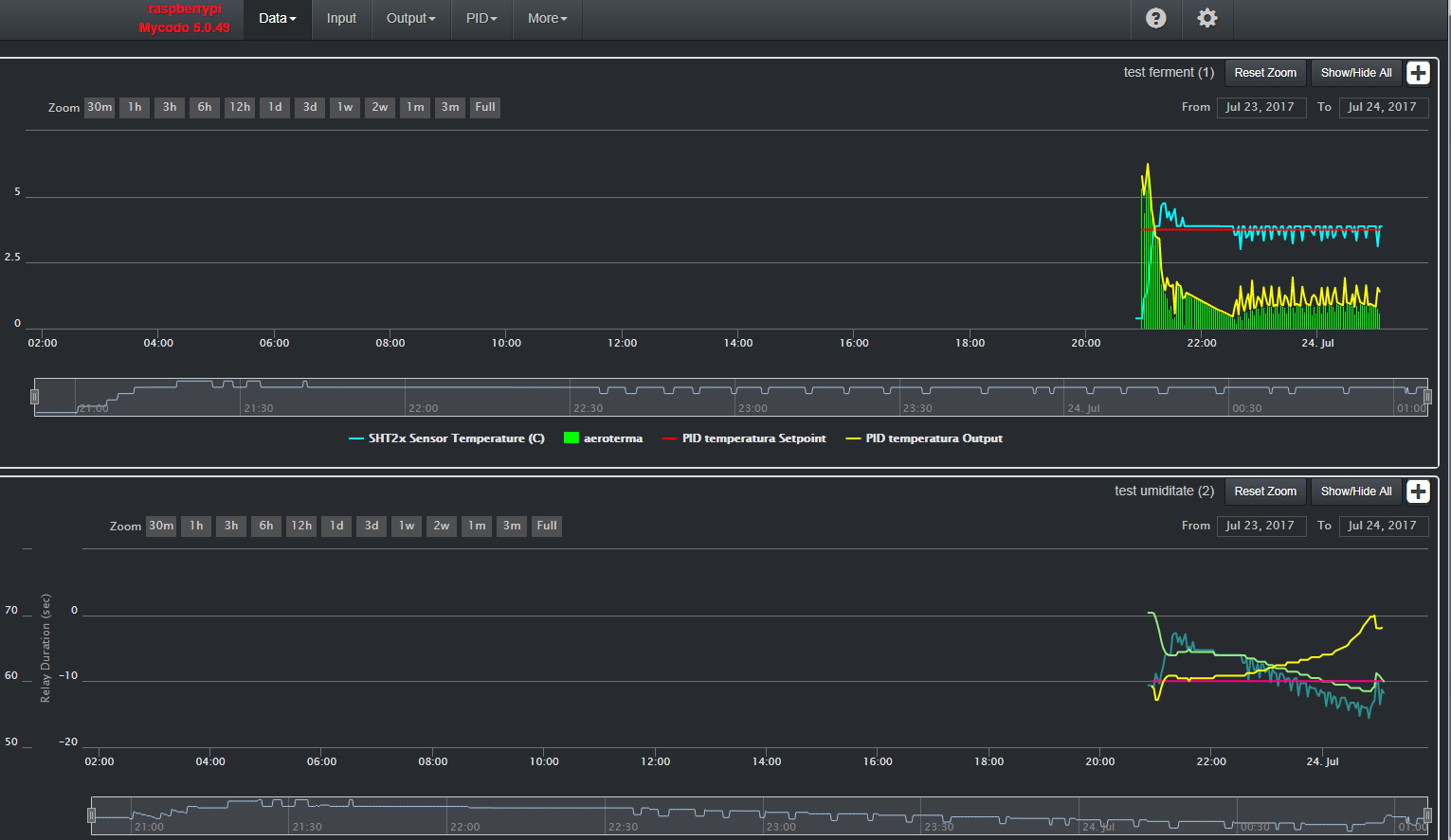 SHTx2 and SHTx7 share same library ? · Issue #276 · kizniche/Mycodo · GitHub