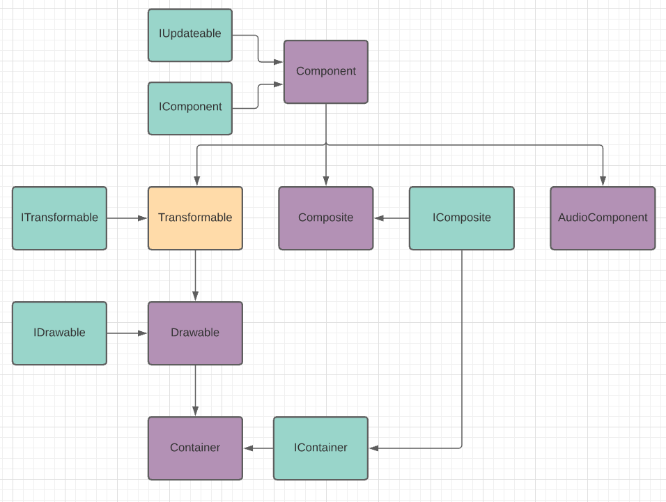 Move CompositeDrawable and Drawable Lifecycle methods to a base class · Issue #4281 · ppy/osu ...