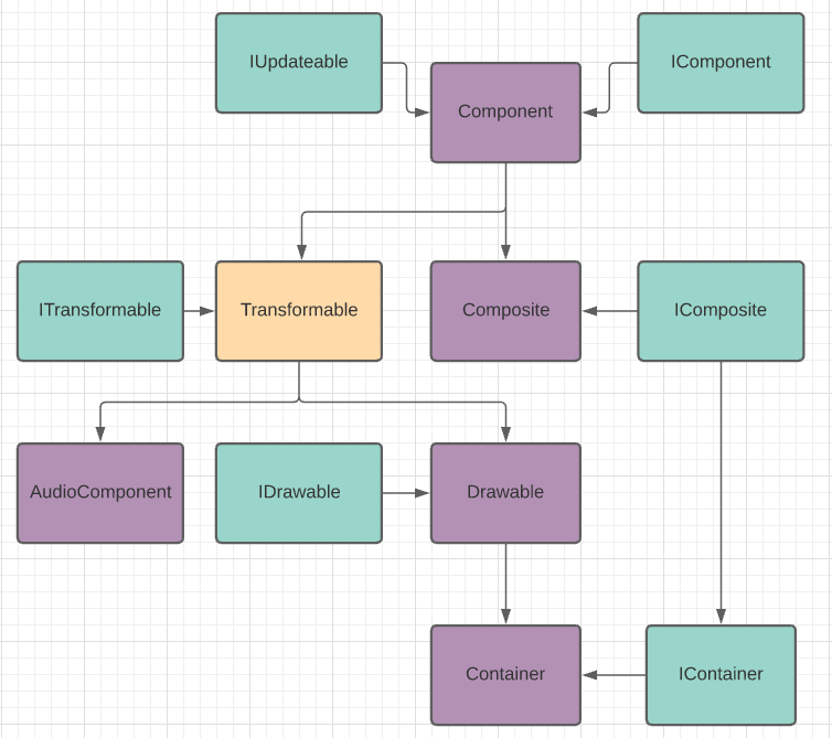 Move CompositeDrawable and Drawable Lifecycle methods to a base class · Issue #4281 · ppy/osu ...