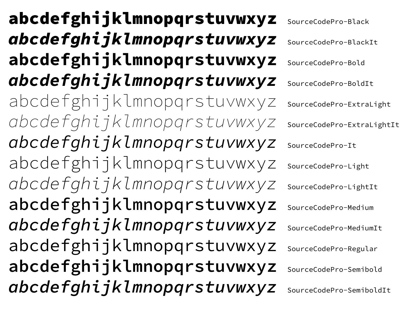 Source Code Pro 2.042 In ExtraLight and ExtraLight Italic variants each ...