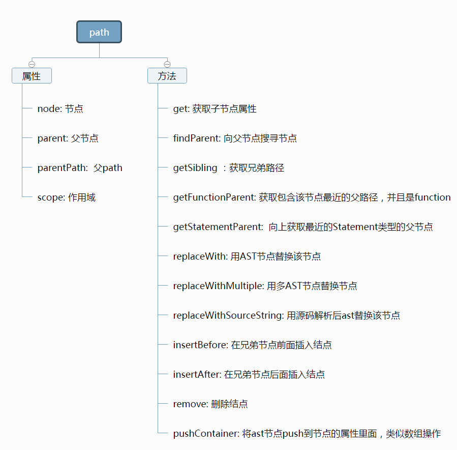 babel 工作原理及插件机制 · Issue #5 · Weiting-Zhang/Blog · GitHub