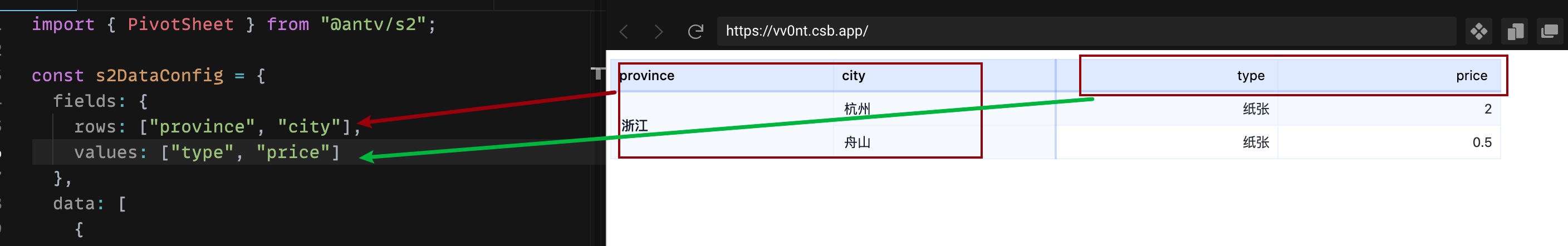 🐛透视表的行维度合并问题 · Issue #900 · antvis/S2 · GitHub