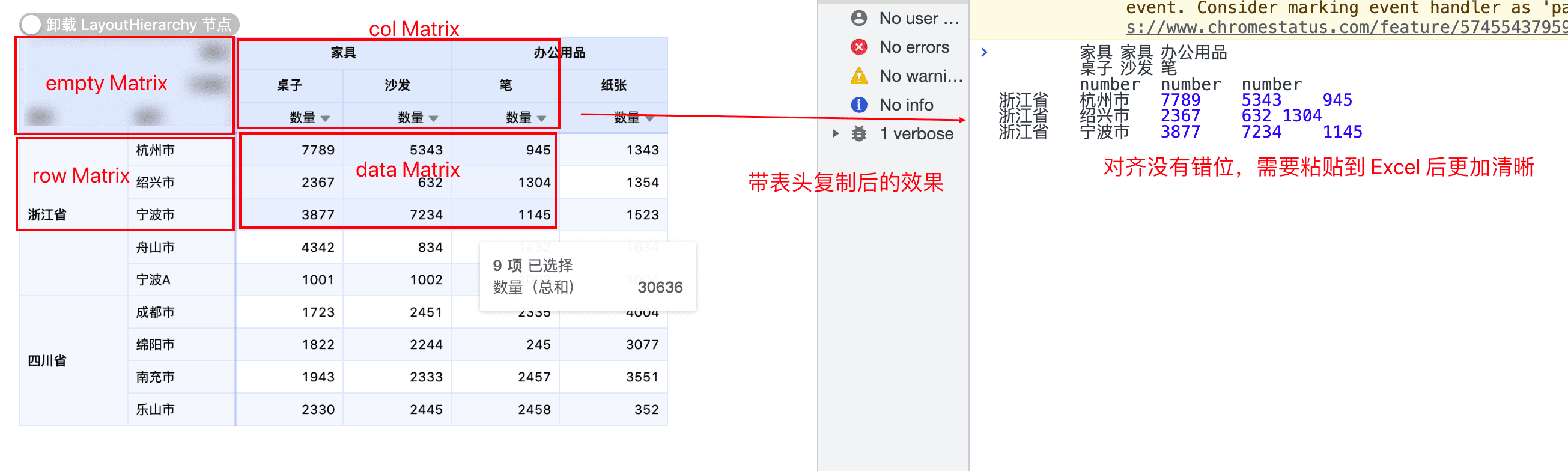 🙏支持行头单元格内容的复制 · Issue #1527 · antvis/S2 · GitHub