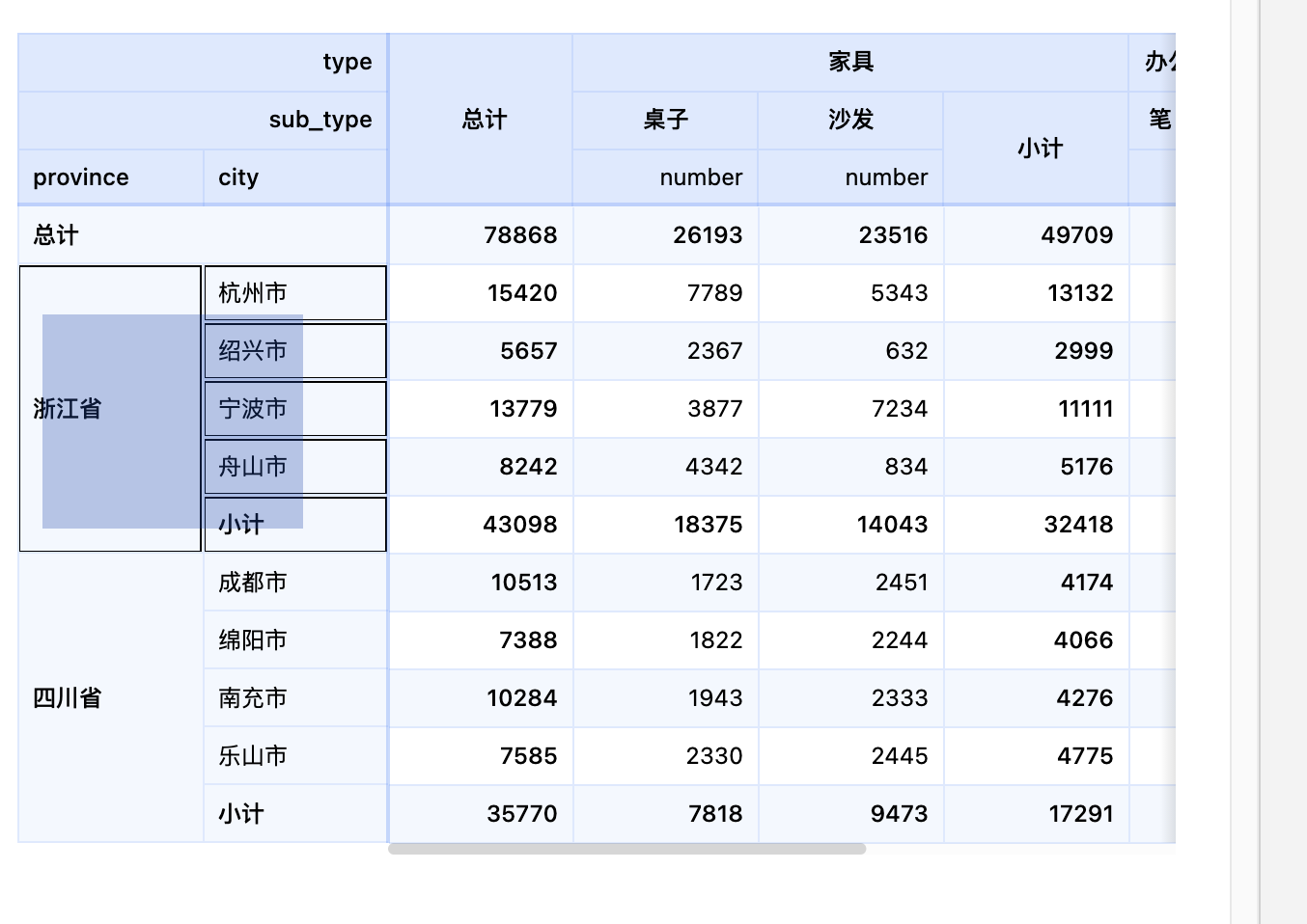 🐛 存在小计时,复制行列头,会出现复制内容偏移 · Issue 1741 · Antviss2 · Github