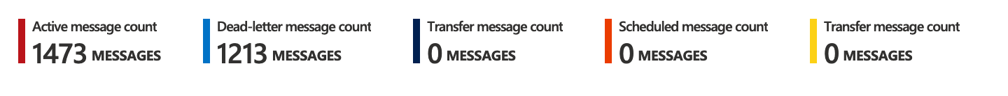 pubsub: azuresb · Issue #2980 · google/go-cloud · GitHub