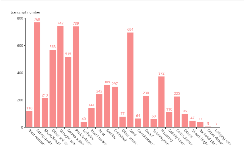 横坐标太长，名称旋转角度也无法显示 · Issue #1420 · pyecharts/pyecharts · GitHub