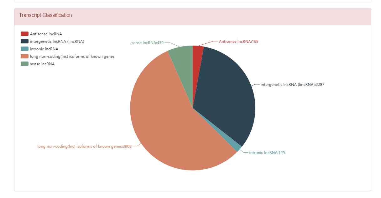 怎么保存为pdf矢量图啊？pyecharts-snapshot已经不支持了 · Issue #1456 · pyecharts/pyecharts · GitHub