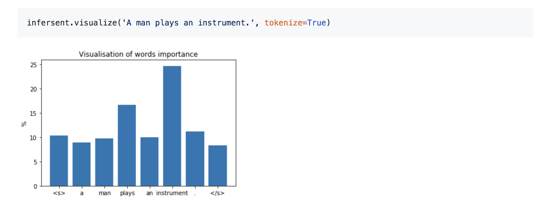 ELMo Word Importance · Issue #955 · allenai/allennlp · GitHub