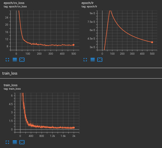 finetune on self-defined dataset · Issue #1397 · wenet-e2e/wenet · GitHub