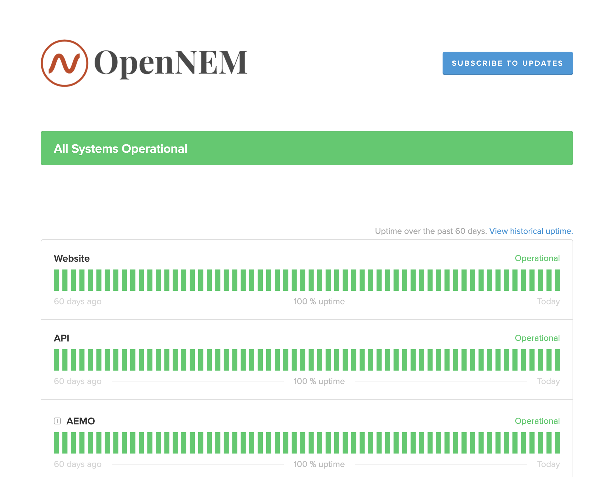 Ensure Statuspage notices stalled network syncs · Issue #111 · opennem/opennem · GitHub