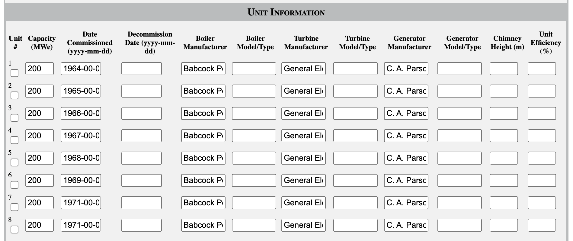 Facility data quality for NEM and WEM (capacities, emission factors ...