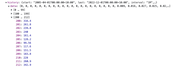 stripes data: huge jump in rooftop solar between nov '21 and dec '21 · Issue #182 · opennem ...