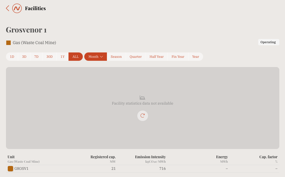 Several WCMG facilities showing no generation · Issue #186 · opennem/opennem · GitHub