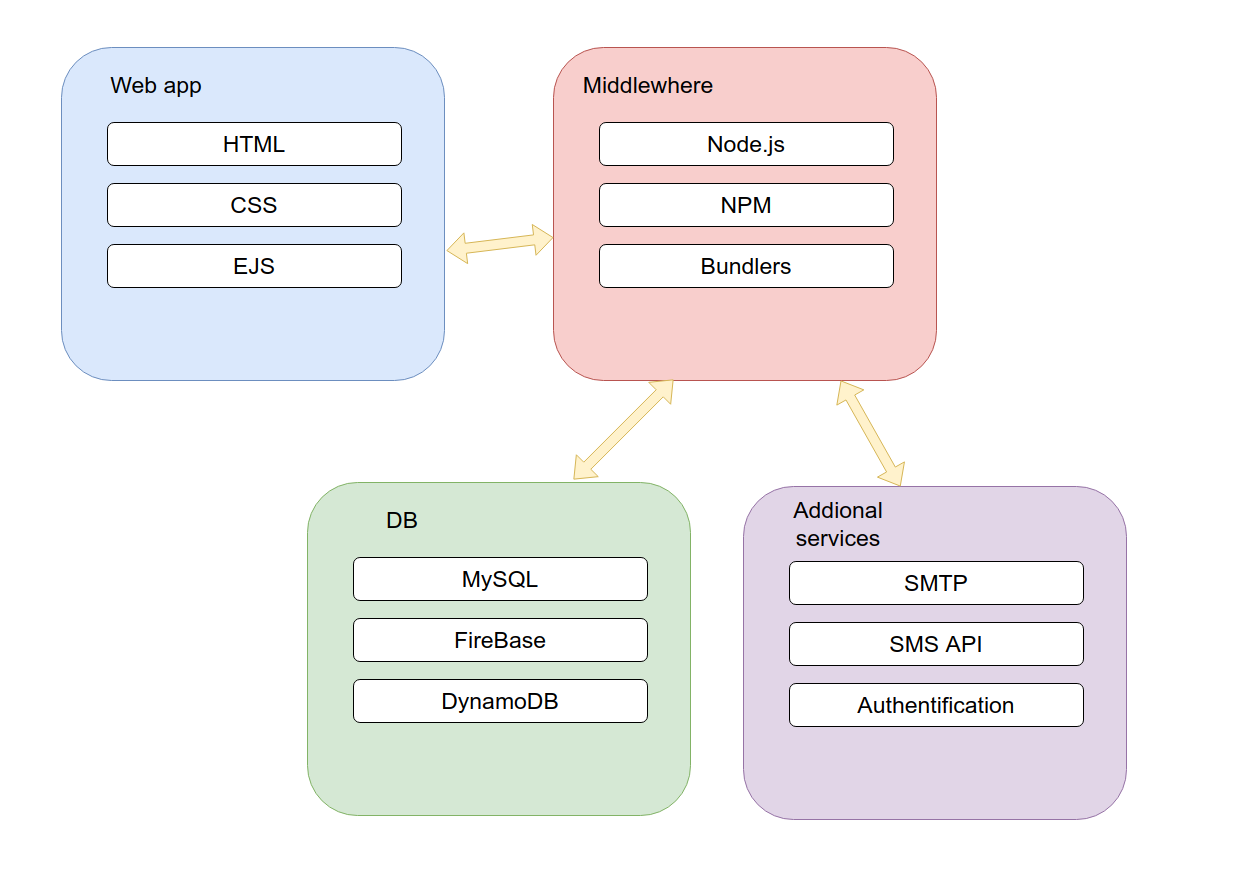 Github Bartekcostam Learning Platform