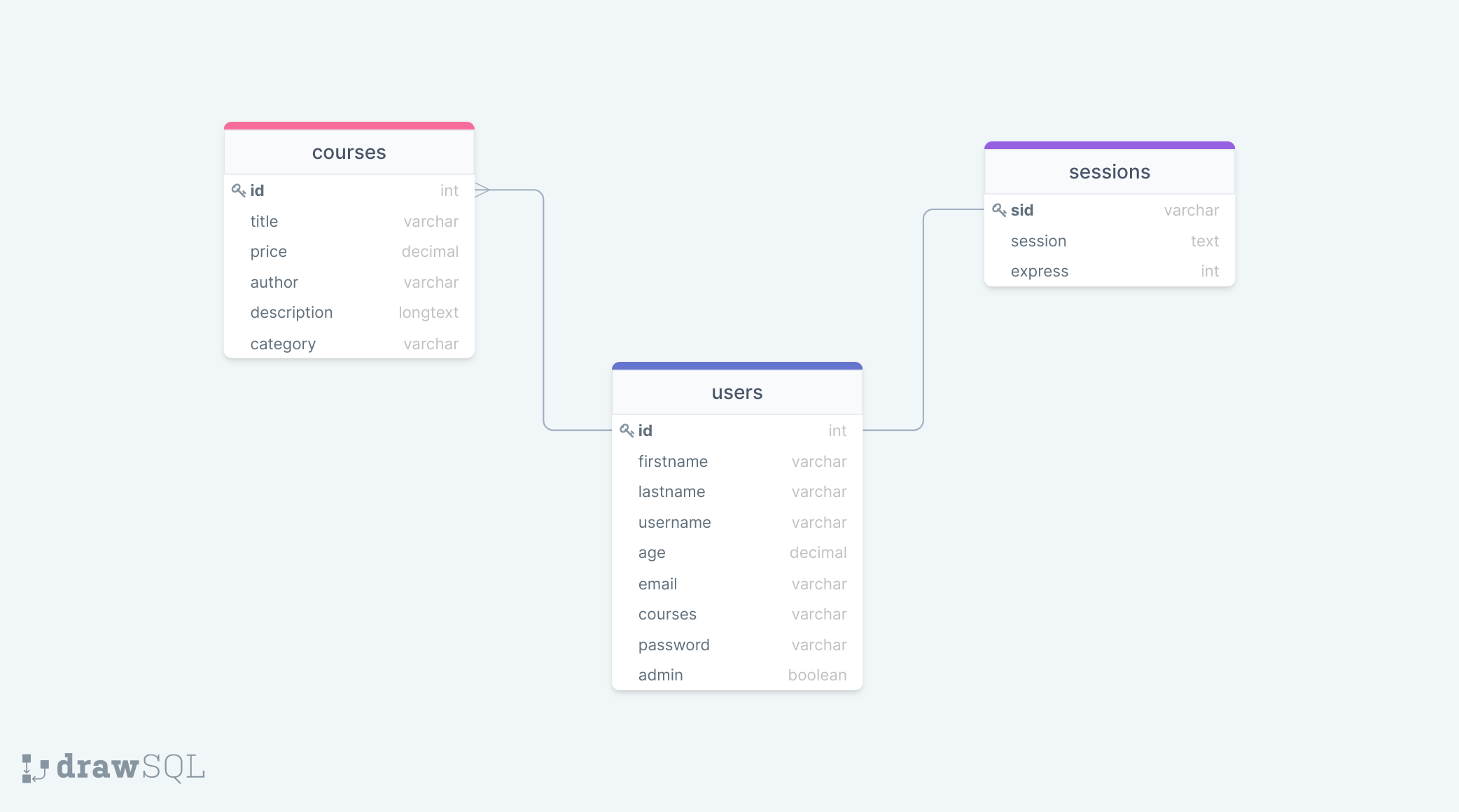 Github Bartekcostam Learning Platform