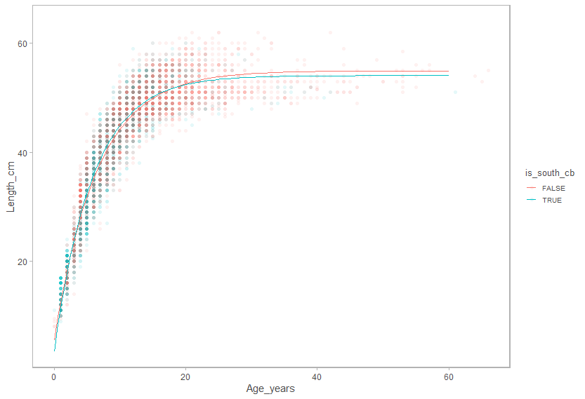 Growth patterns · pfmc-assessments canary_2023 · Discussion #21 · GitHub