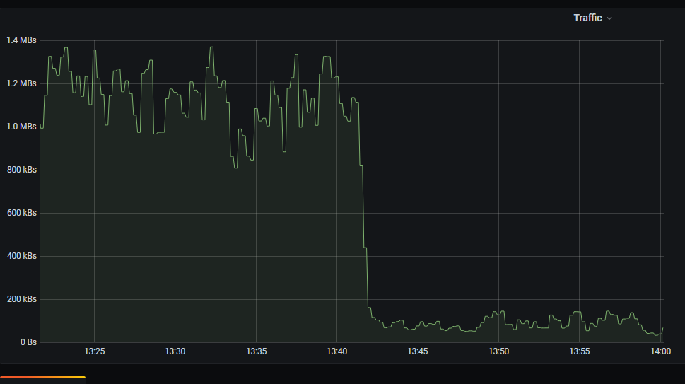 No transactions broadcast, with a sudden large txpool_queued spike, RPC timeouts · Issue #21577 ...