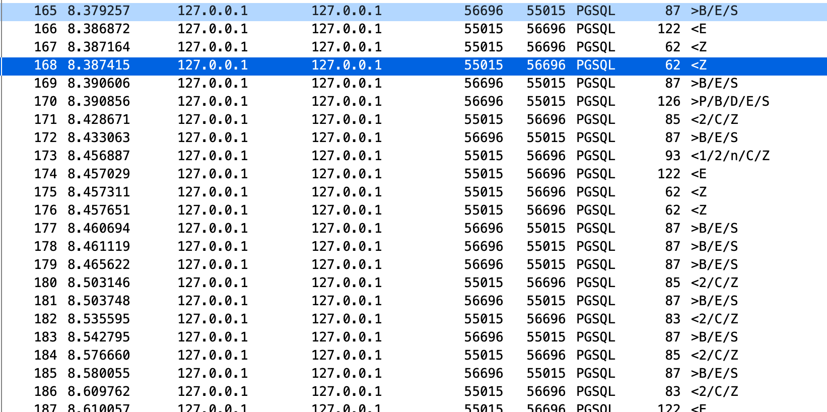 Postgresql Proxy Integration Test Failed · Issue 12964 · Apacheshardingsphere · Github