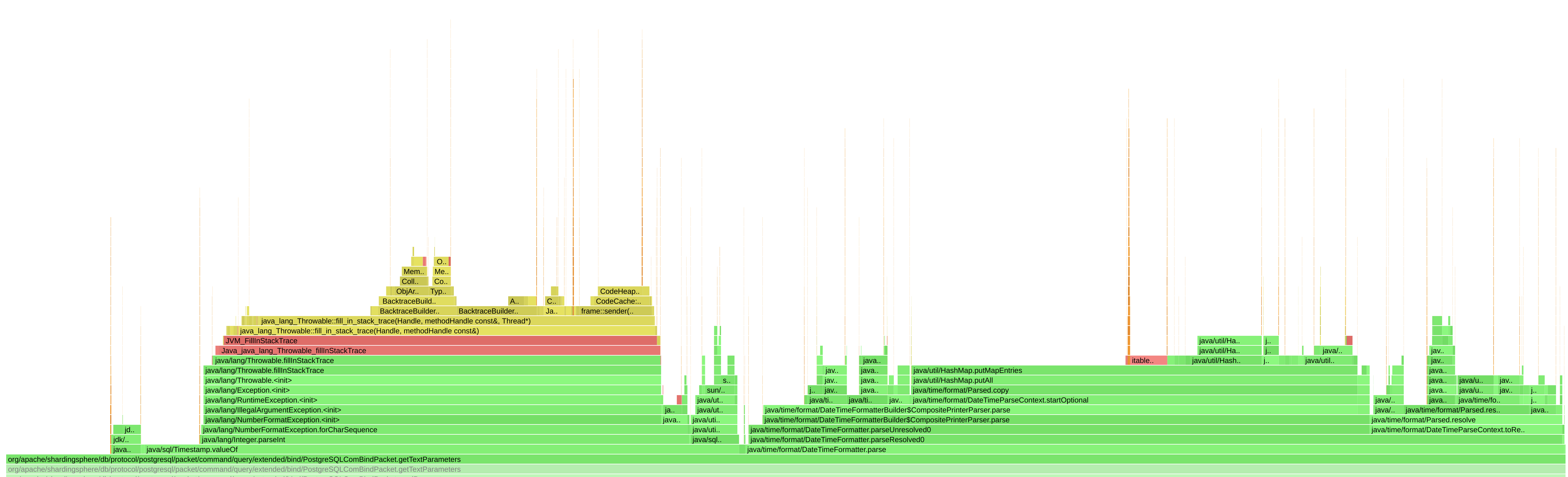 The `timestampvalueof` Often Failed When Parsing Text Value From Postgresql · Issue 15076