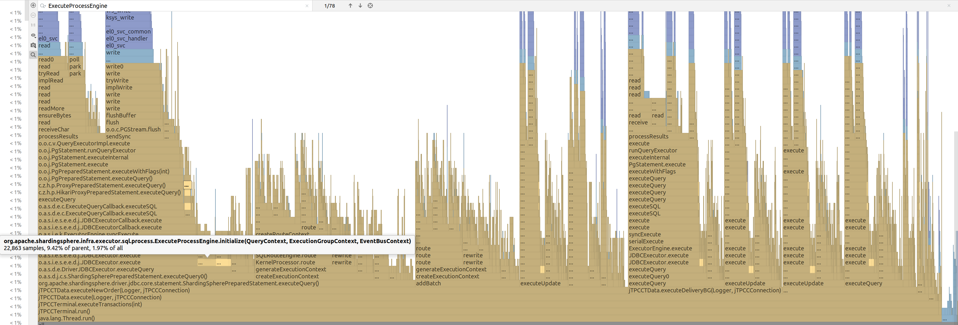 ExecuteProcessEngine increases about 7% unnecessary CPU overhead for ...