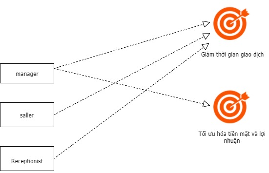 GitHub - HenryNQC2016/HotelManager