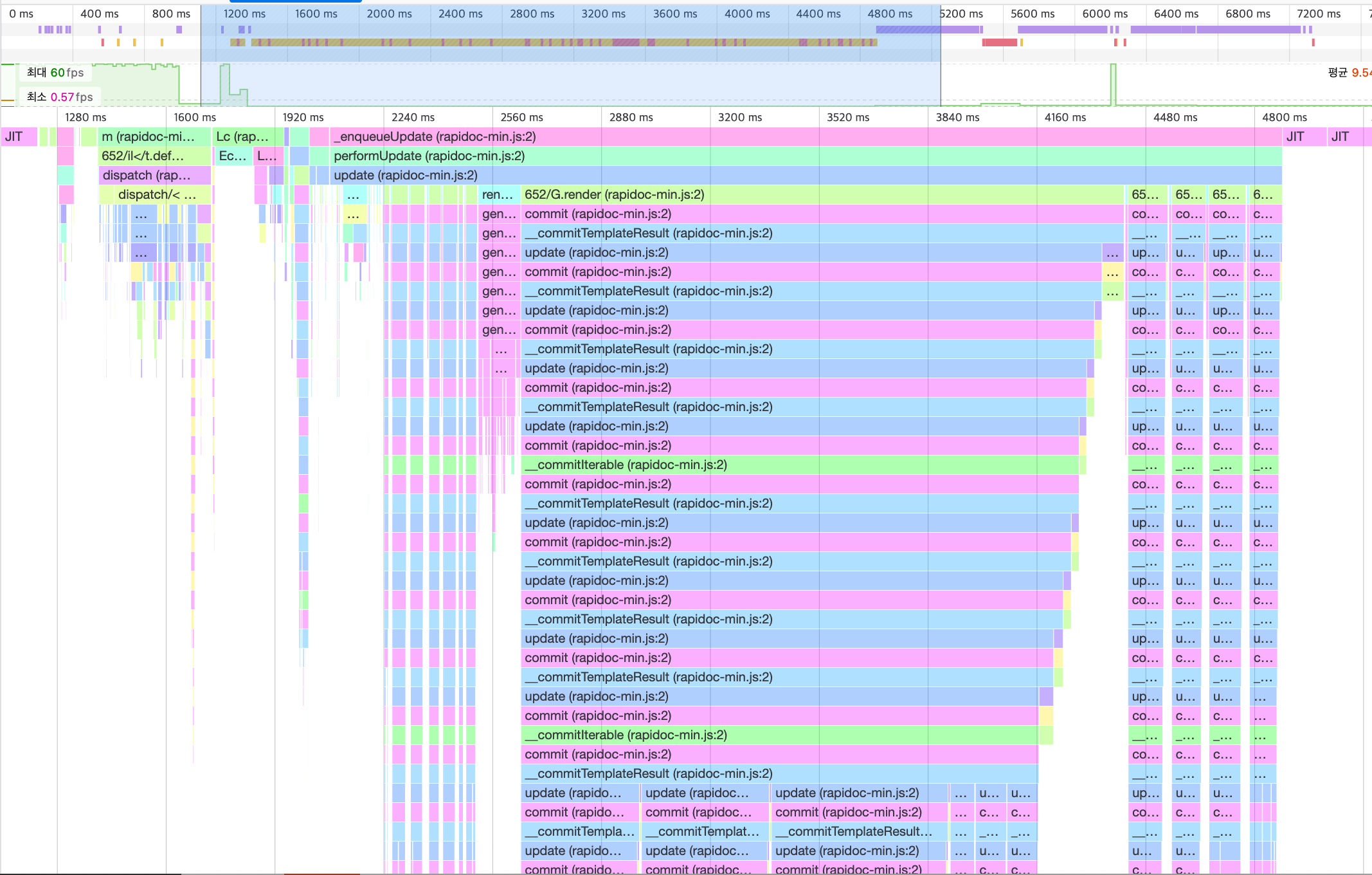 Rapidoc ready is too slow · Issue #461 · rapi-doc/RapiDoc · GitHub