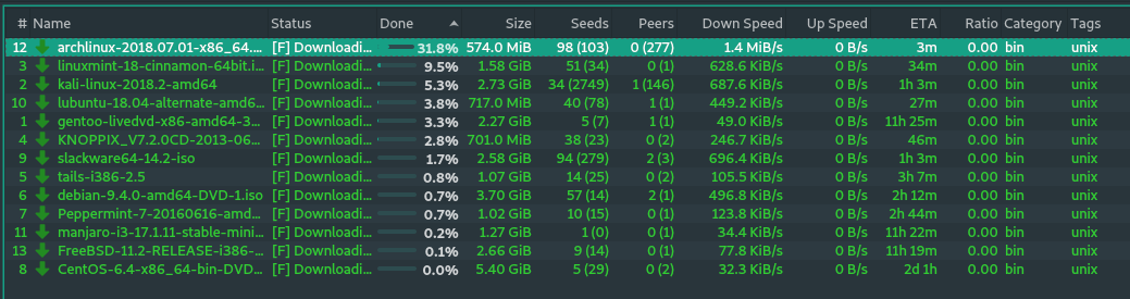 Text alignment in torrent list is inconsistent · Issue #17716 · qbittorrent/qBittorrent · GitHub