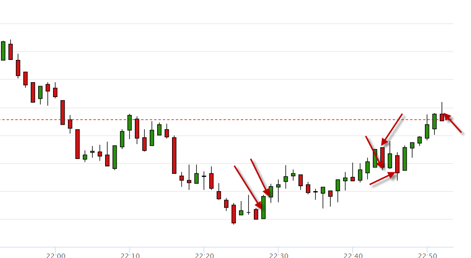 Open a trade when the new candle crosses the old candle · Issue #338 · binary-com/binary-bot ...