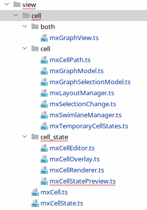 Discussion: level of backward compatibility with the legacy mxgraph codebase? · Issue #8 ...