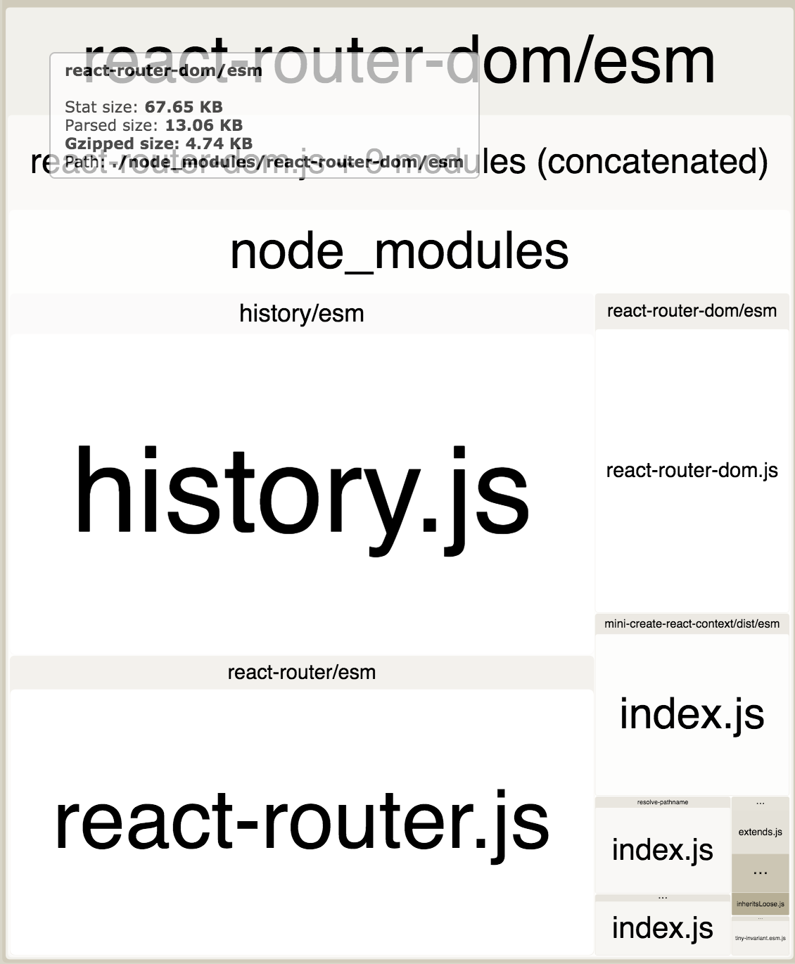 Tree Shaking With Webpack Seems Not Work Properly · Issue 6842 · Remix Runreact Router · Github 9201