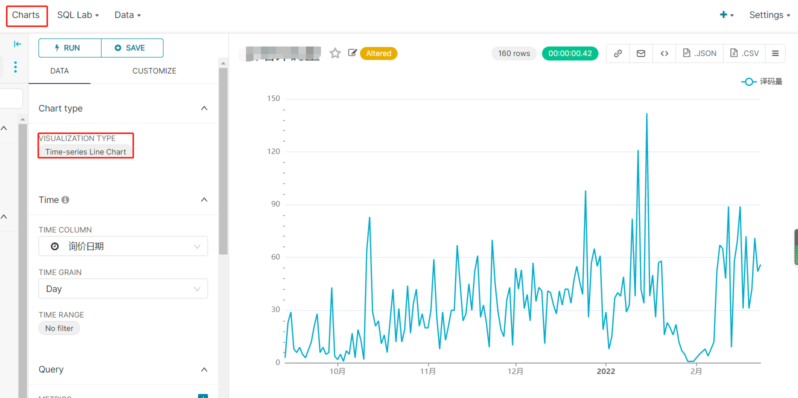 charts VISUALIZATION TYPE select Time-series Line Chart dashboard view ...