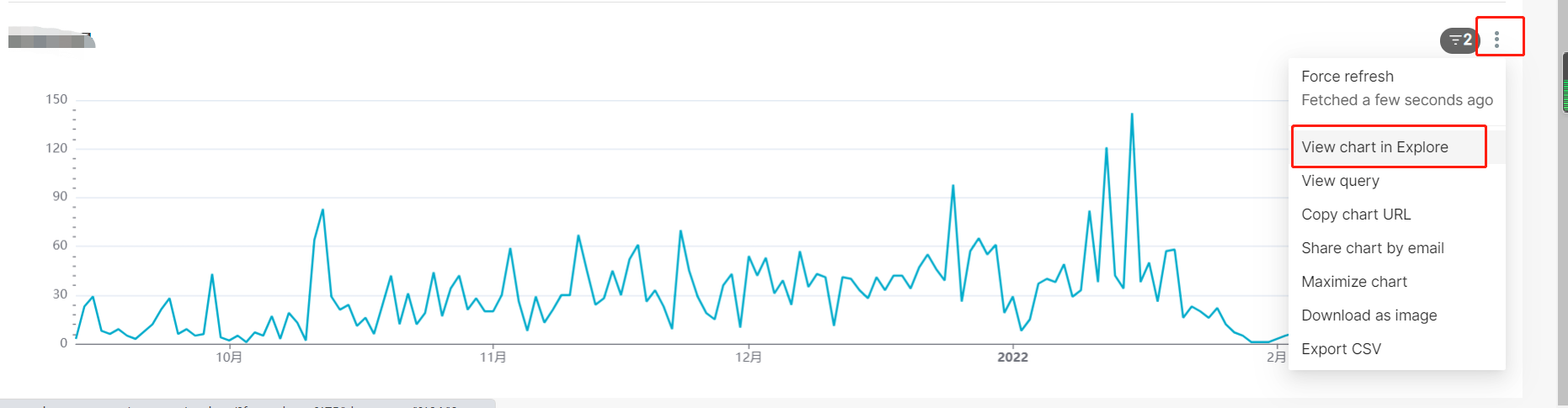 charts VISUALIZATION TYPE select Time-series Line Chart dashboard view ...