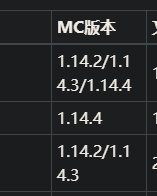下载区/日志MC版本显示优化 · Issue #613 · Ahrwing/mcmod · GitHub