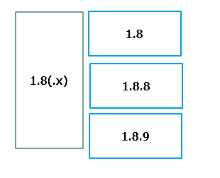 下载区/日志MC版本显示优化 · Issue #613 · Ahrwing/mcmod · GitHub