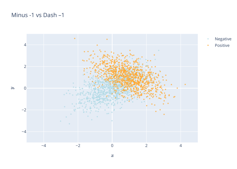Negative sign (dash – ) renders incorrectly for SVG outputs · Issue #4343 · plotly/plotly.py ...