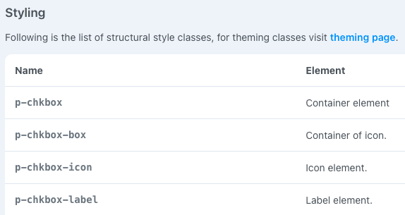 Checkbox: Documentation error - Styling class typo fix · Issue #11694 · primefaces/primeng · GitHub