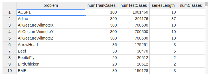 Website Univariate Summary Csv · Issue 58 · Time Series Machine Learningtsml Repo · Github 2858