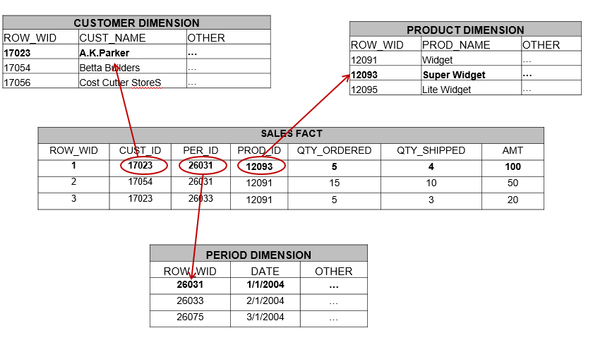 Powerbi 01 Notebooks Pbi 00 00 Data Warehousing Concepts Md At Master · Rritec Powerbi · Github