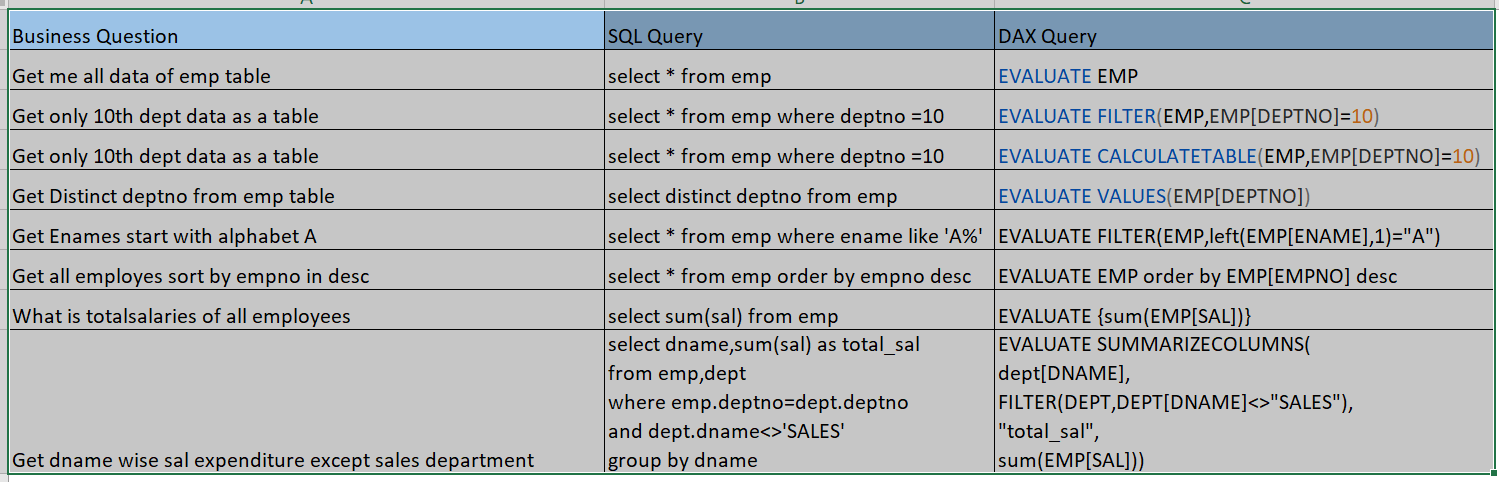 POWERBI/01. Notebooks/PBI_02_04_DAX_Studio.md at master · rritec/POWERBI · GitHub