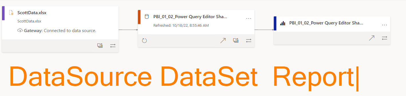 POWERBI/01. Notebooks/PBI_01_02_Power Query Editor Shape data using Excel as source.md at master ...