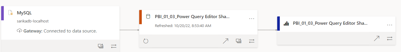 POWERBI/01. Notebooks/PBI_01_03_Power Query Editor Shape data using ...