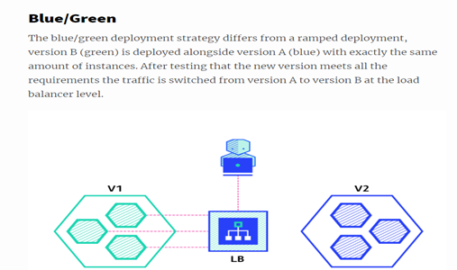 GitHub - hivemahesh/devops-documents