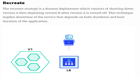 GitHub - hivemahesh/devops-documents