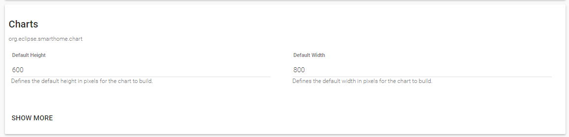 Chart-Width in BasicUI too small · Issue #665 · openhab/openhab-distro · GitHub