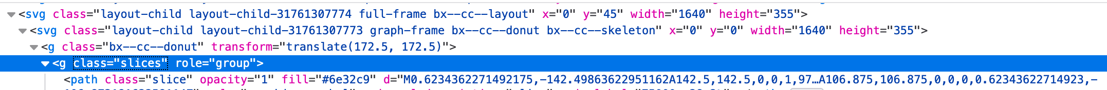 a11y: Donut charts aria-label · Issue #693 · carbon-design-system ...